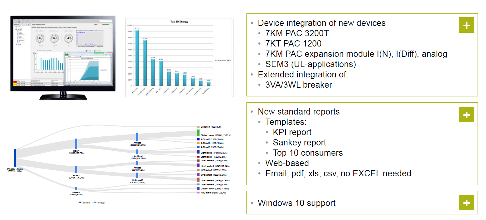 Siemens Powermanager Overview - Publish Sandy Articles