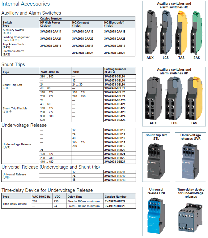 What different internal accessories are available for the 3VA circuit ...